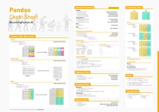 Cheat sheets for AI | PDF