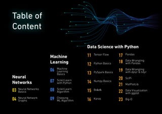 Cheat sheets for AI | PDF