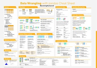 Cheat sheets for AI | PDF