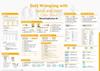 Cheat sheets for AI | PDF