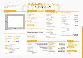 Cheat sheets for AI | PDF