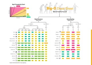 Cheat sheets for AI | PDF