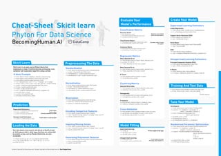 Cheat sheets for AI | PDF
