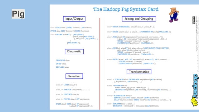 Cheat sheets for data scientists | PPT