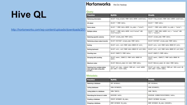 Cheat sheets for data scientists | PPT