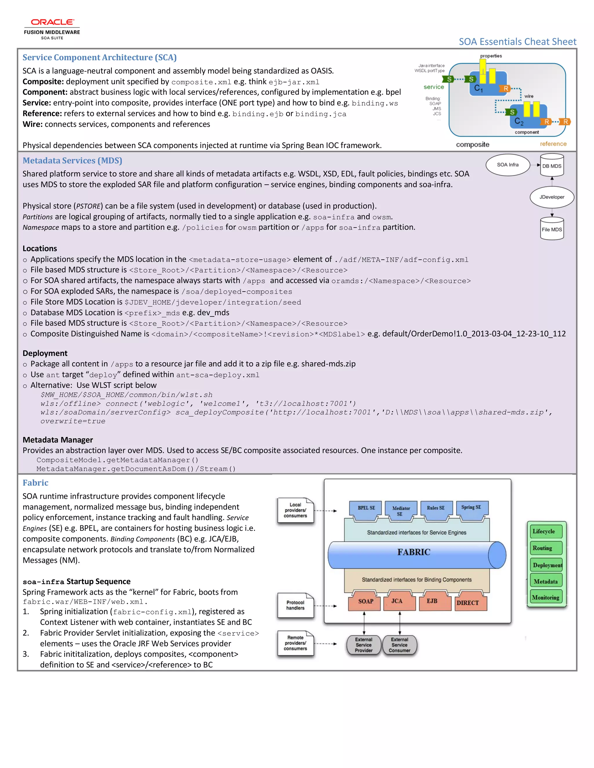 Cheat sheet soa_essentials | PDF