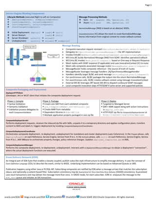 Cheat sheet soa_essentials | PDF