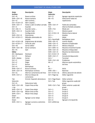 Visual Studio Code And Github Cheatsheet Fredrik Wall