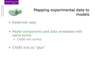 ChEBI and genome scale metabolic reconstructions | PPT
