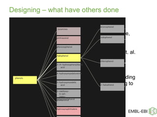 ChEBI new ontology visualisation | PPT