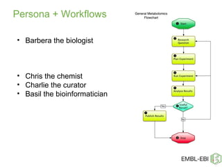 ChEBI new ontology visualisation | PPT