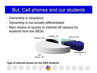 Checet students today | PPTX | Internet for Beginners | Internet