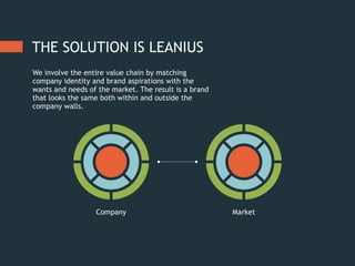 Why lean branding and how? | PPT