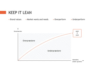 Why lean branding and how? | PPT