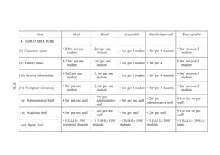 Checklist of Quality and University capacity indicators Satutory | PPT