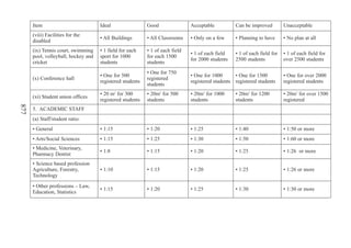 Checklist of Quality and University capacity indicators Satutory | PDF