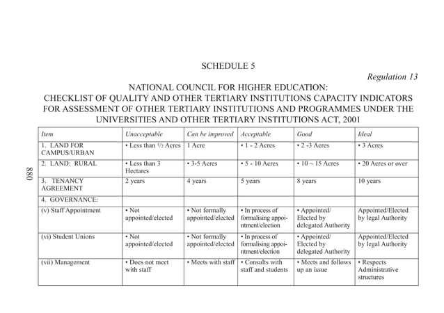 Checklist of Quality and University capacity indicators Satutory | PPT