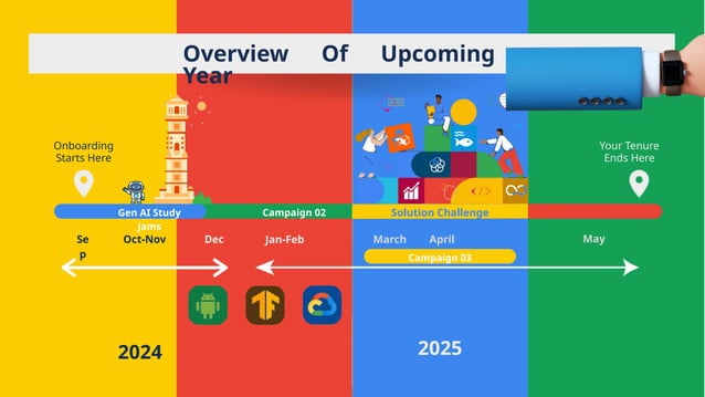 GDSC FETJU Info Session 2024 - 2025.pptx