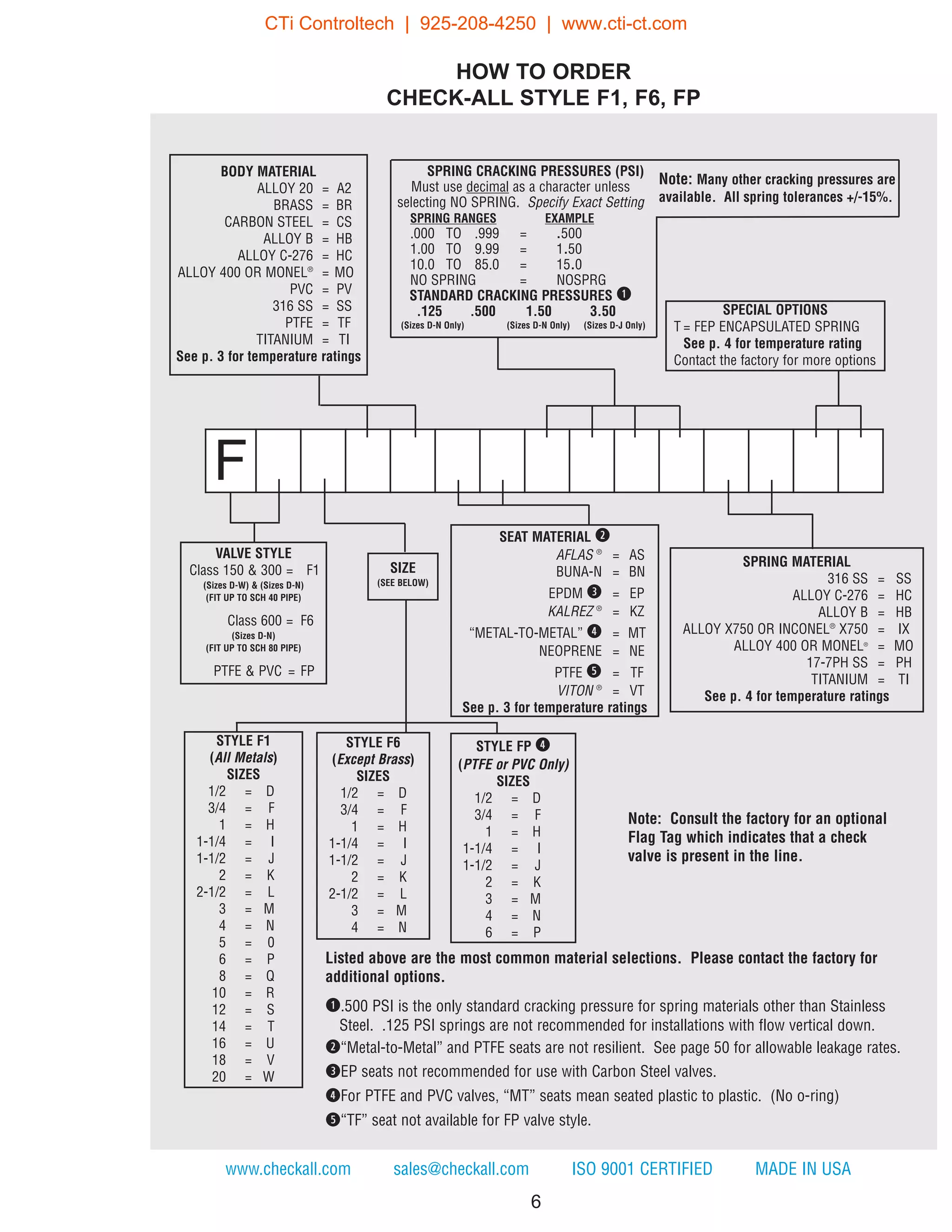 Check-All Valve Product Catalog | PDF