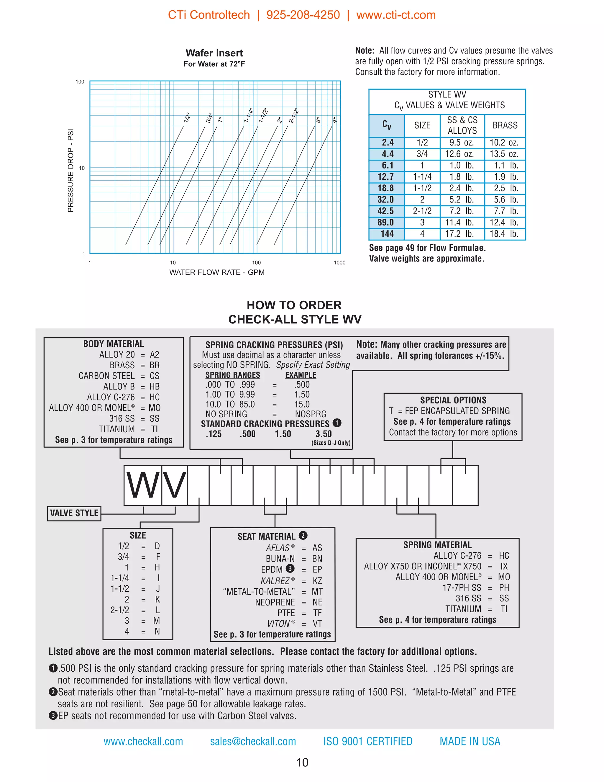 Check-All Valve Product Catalog | PDF