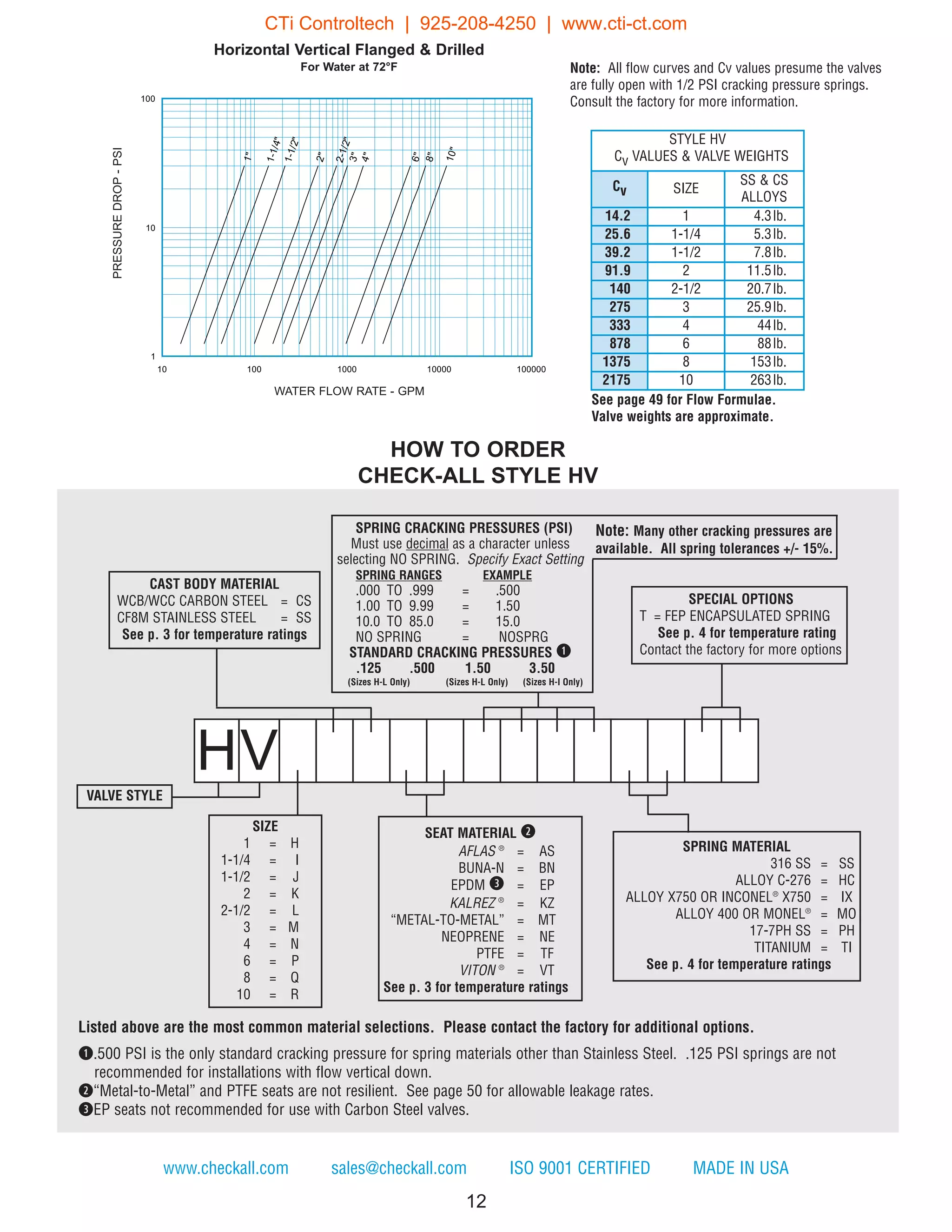 Check-All Valve Product Catalog | PDF