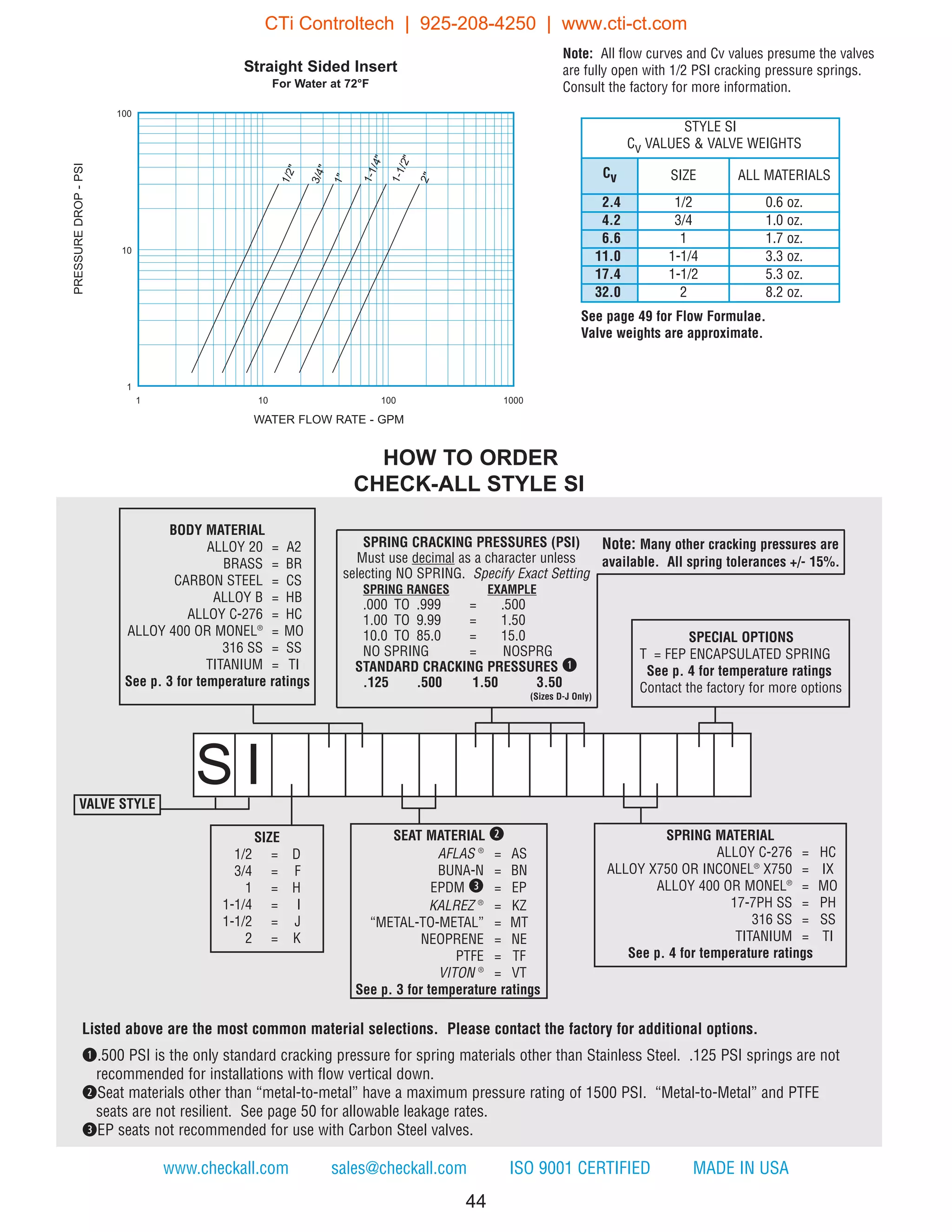 Check-All Valve Product Catalog | PDF