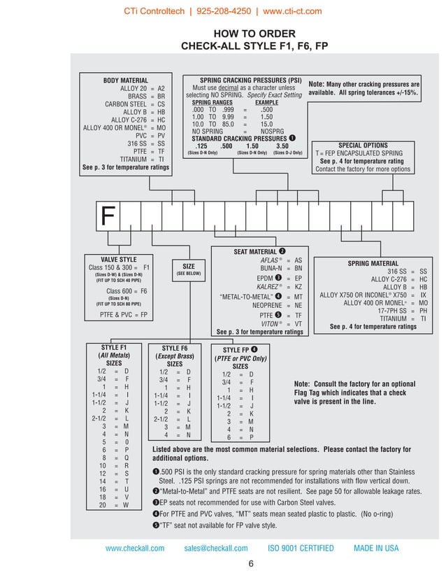 Check-All Valve Product Catalog | PDF | Manufacturing Industry | Industries