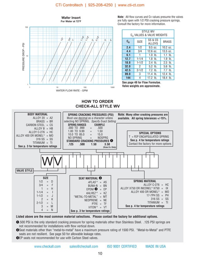 Check-All Valve Product Catalog | PDF | Manufacturing Industry | Industries