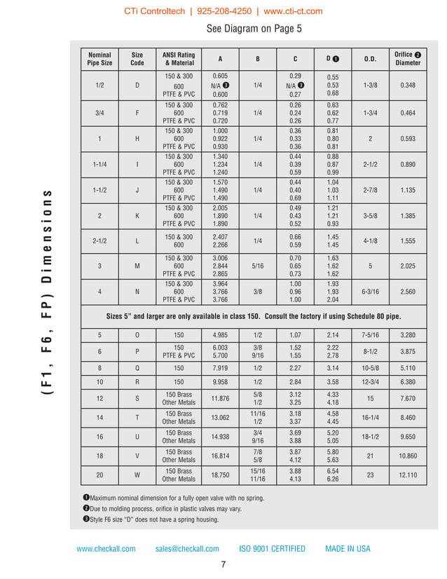 Check-All Valve Product Catalog | PDF | Manufacturing Industry | Industries