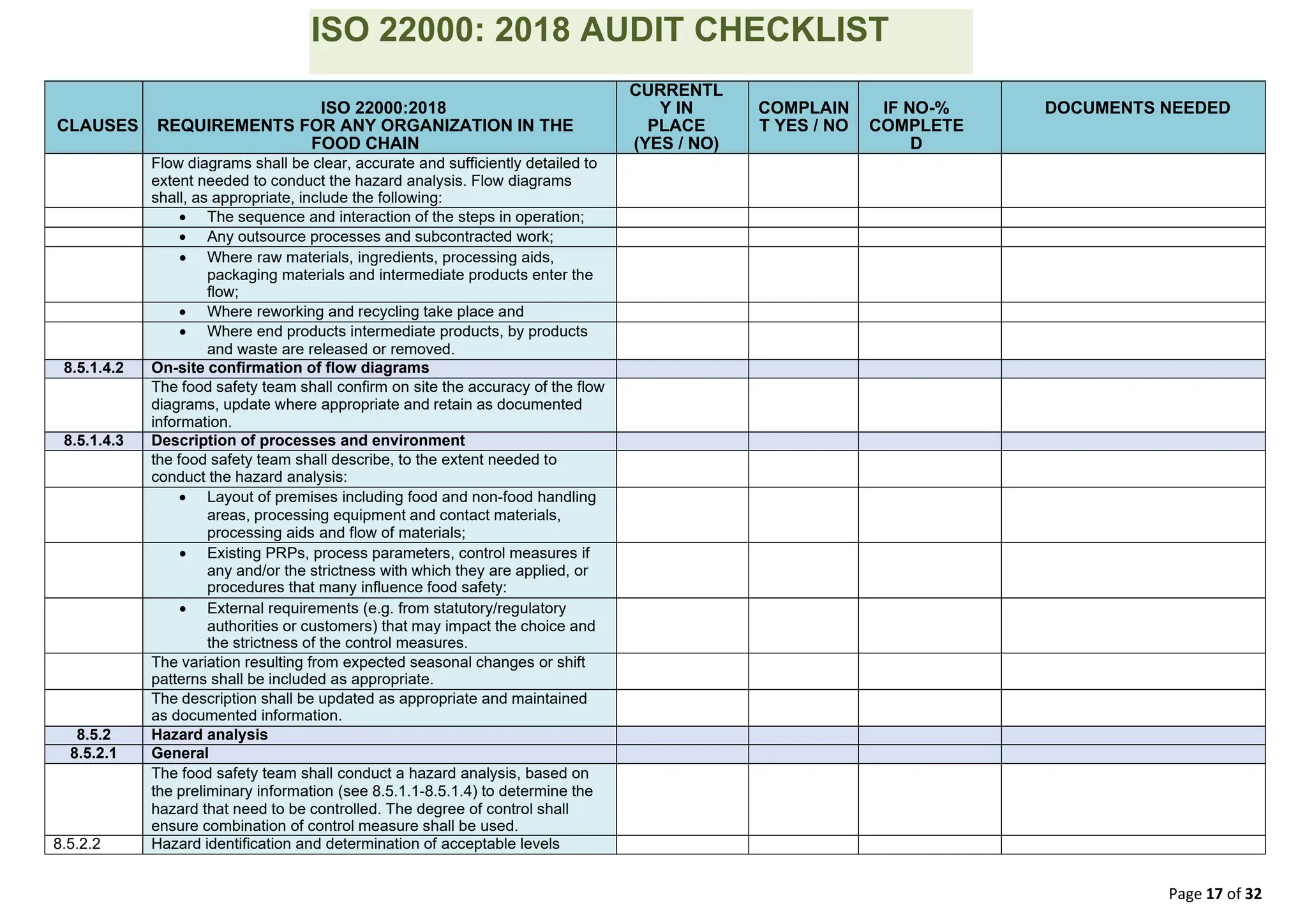 Check-list ISO22000 food safety management | PDF