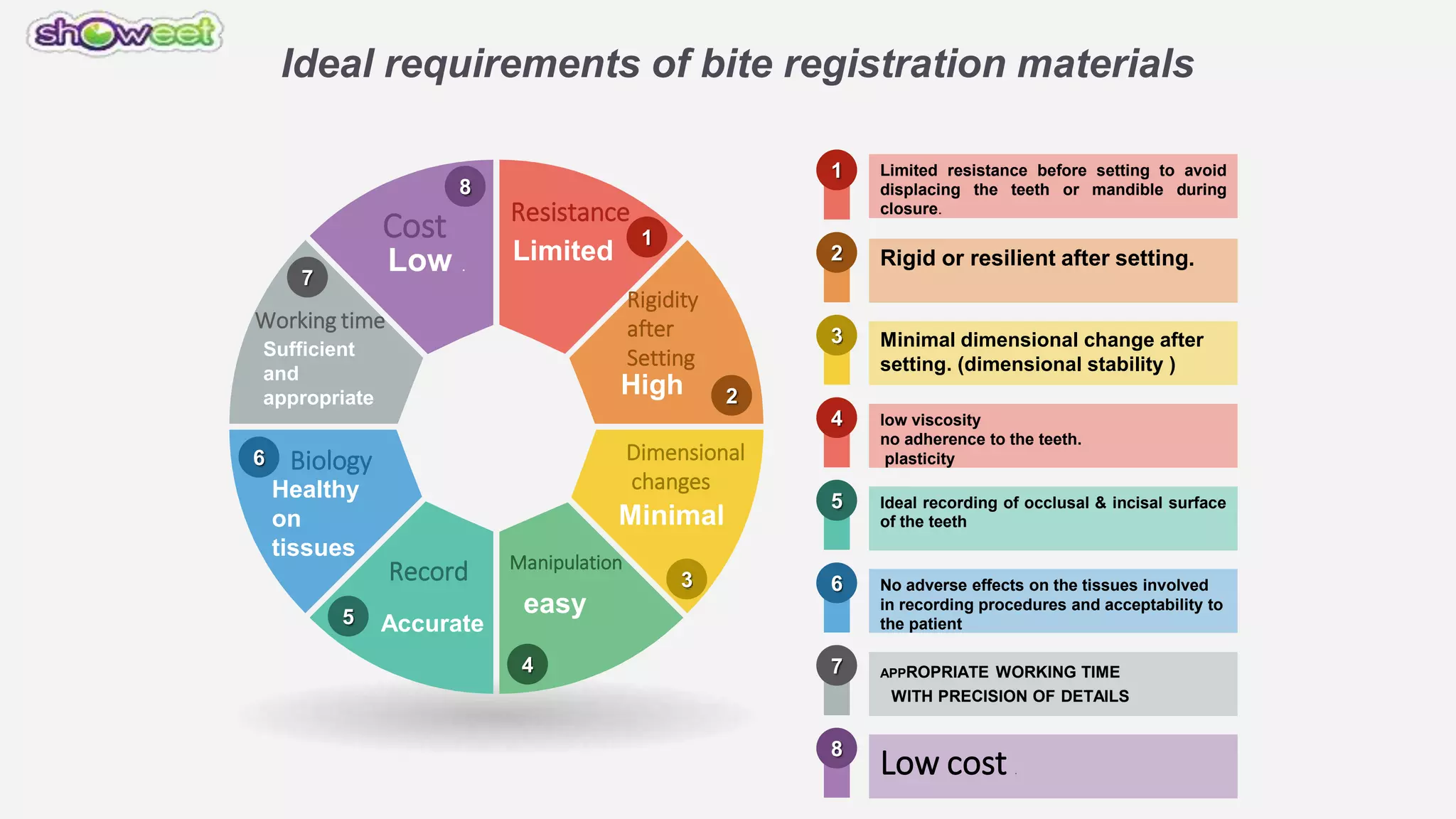 Check bite technique | PDF