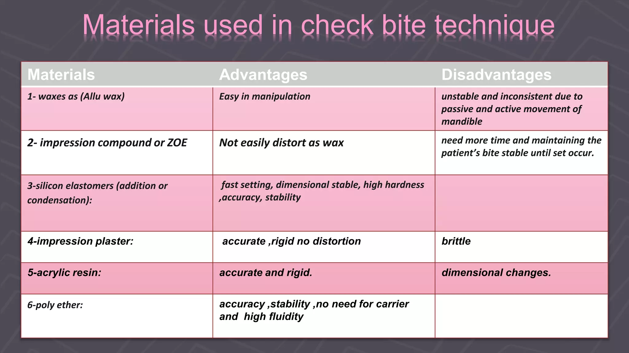 Check bite technique | PDF