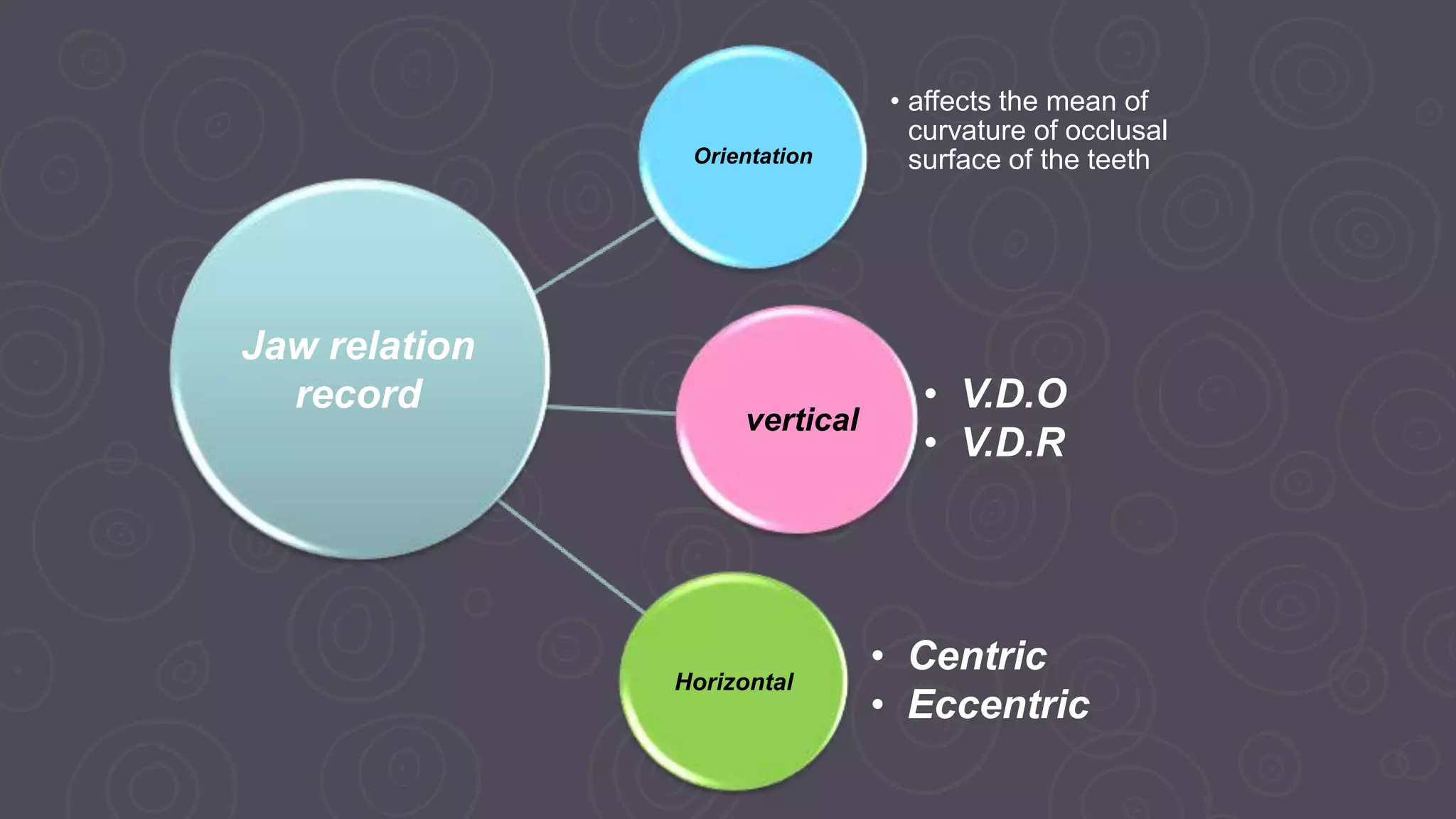Check bite technique | PDF