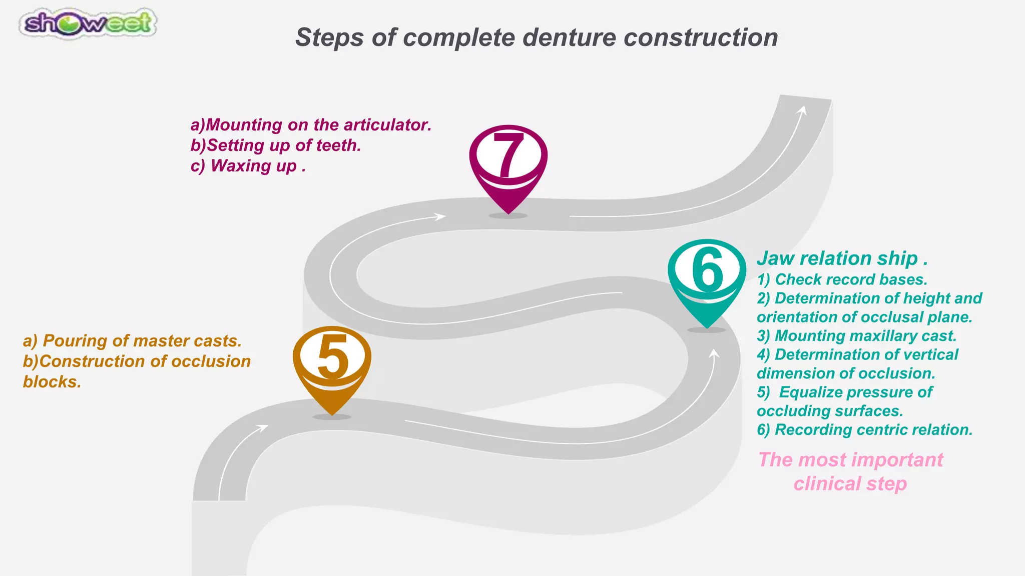 Check bite technique | PDF