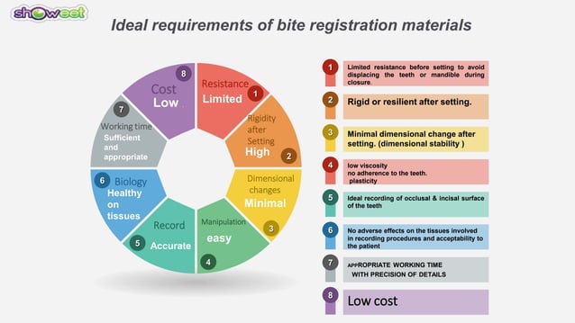 Check bite technique | PDF