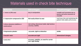 Check bite technique | PDF