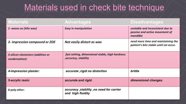 Check bite technique | PDF