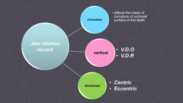 Check bite technique | PDF