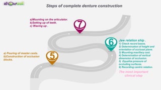 Check bite technique | PDF