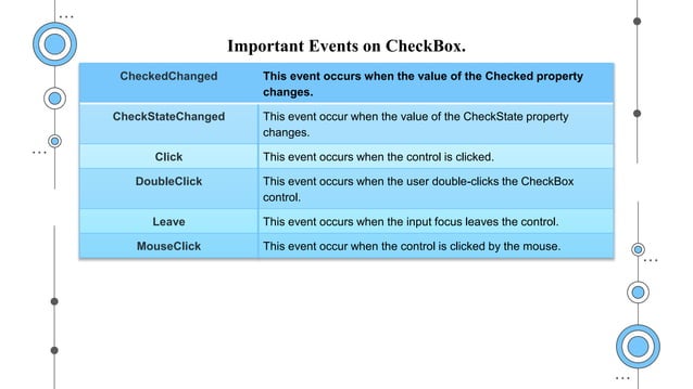 CheckBox In C#.pptx | Programming Languages | Computing