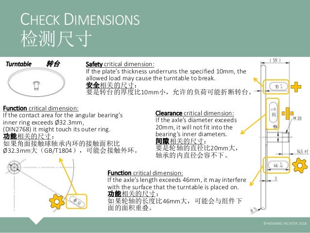 Check dimensions