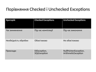 Checked_vs_Unchecked_2Презентация на тему исключений.pptx