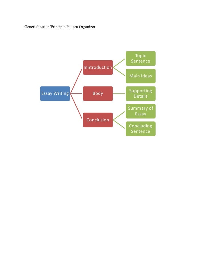 Generalization Principle Pattern Organizer