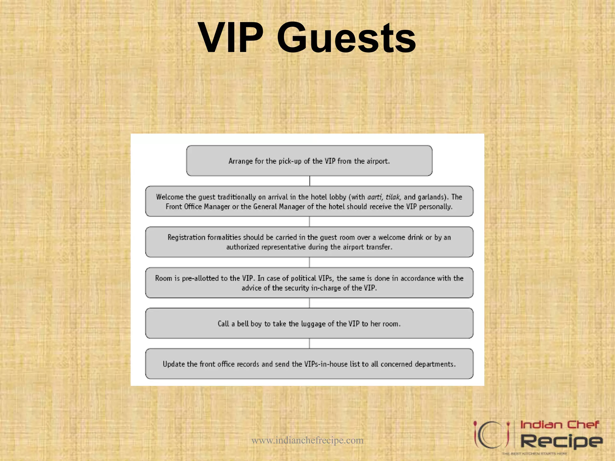 CHECK IN AND CHECK OUT PROCEDURES IN HOTEL | PPTX