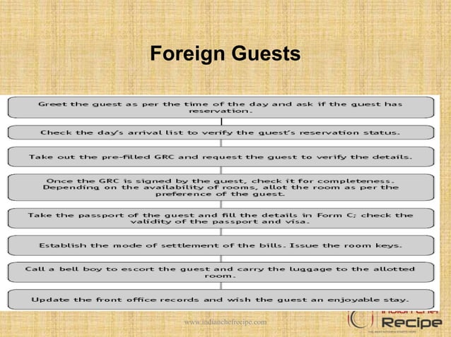 CHECK IN AND CHECK OUT PROCEDURES IN HOTEL | PPTX