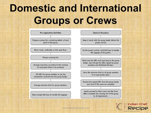 CHECK IN AND CHECK OUT PROCEDURES IN HOTEL | PPTX