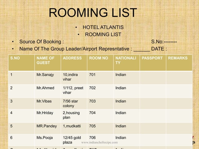 CHECK IN AND CHECK OUT PROCEDURES IN HOTEL | PPTX