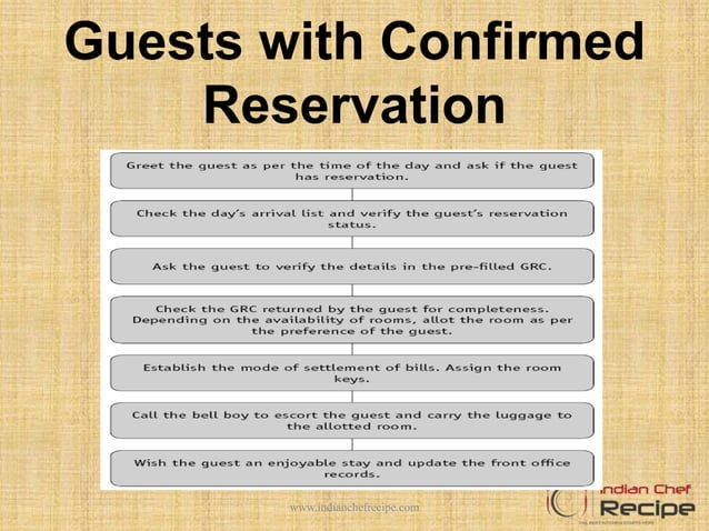 CHECK IN AND CHECK OUT PROCEDURES IN HOTEL | PPTX