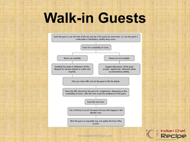 CHECK IN AND CHECK OUT PROCEDURES IN HOTEL | PPTX
