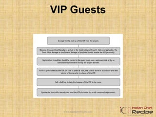 CHECK IN AND CHECK OUT PROCEDURES IN HOTEL | PPTX